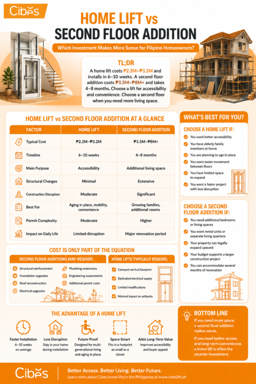 Home Lift vs Second Floor Addition in the Philippines | Which ...